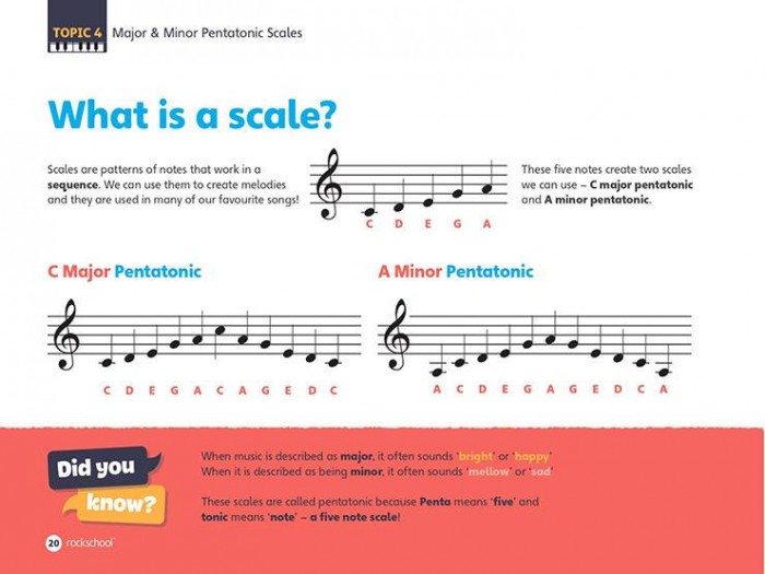 Rockschool | Piano Method
